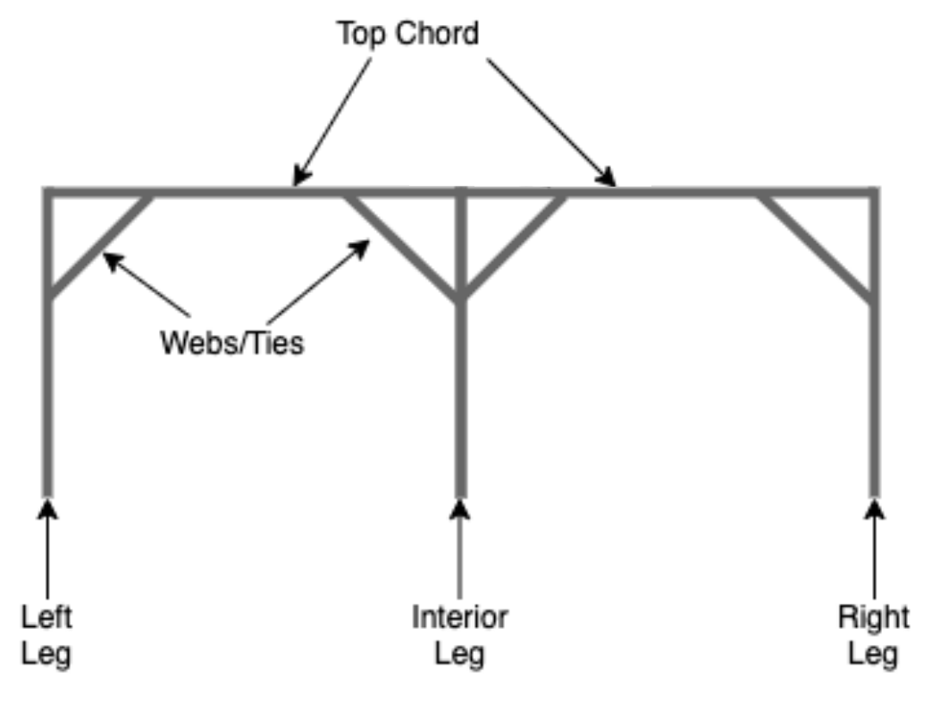 Portal Frame Analysis: Worked Examples - ClearCalcs Knowledge Base