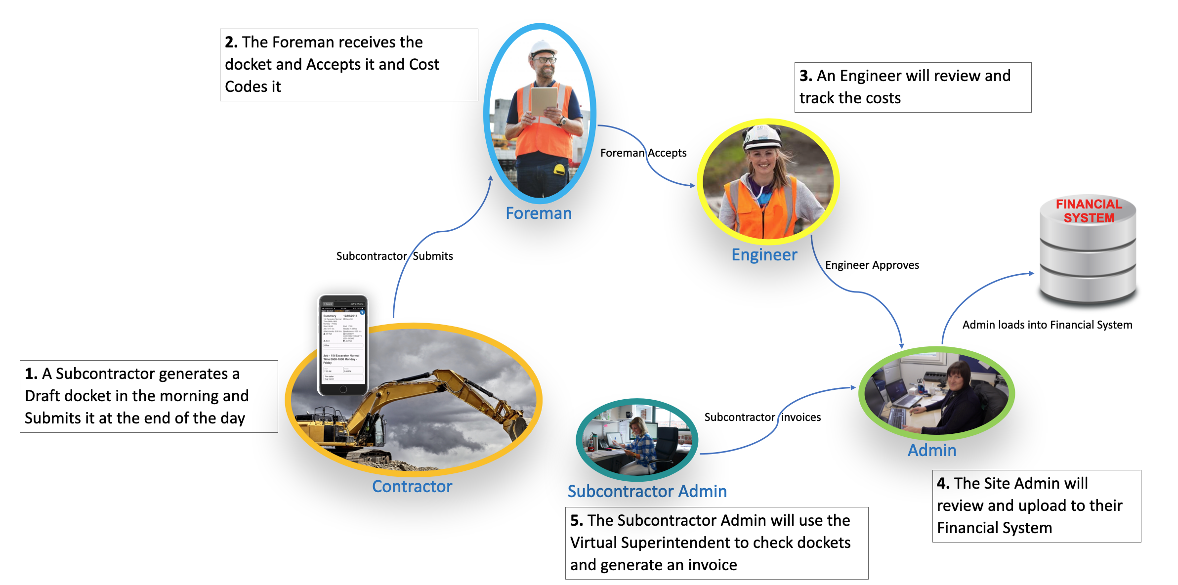 Electronic Dockets Instructions for Engineers - Virtual Superintendent ...