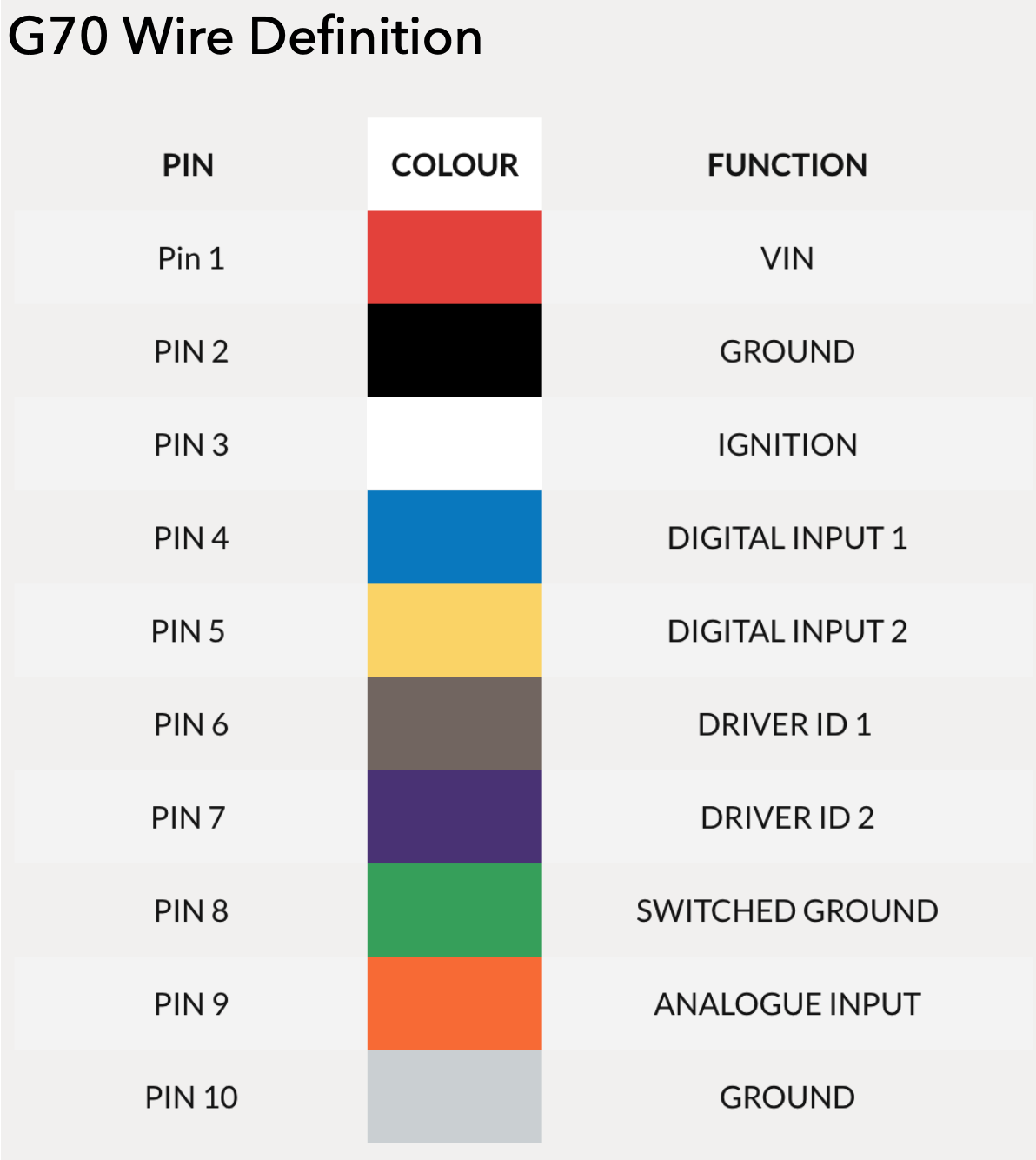 Install and On-board DM-G70 Device - Virtual Superintendent Knowledge Base