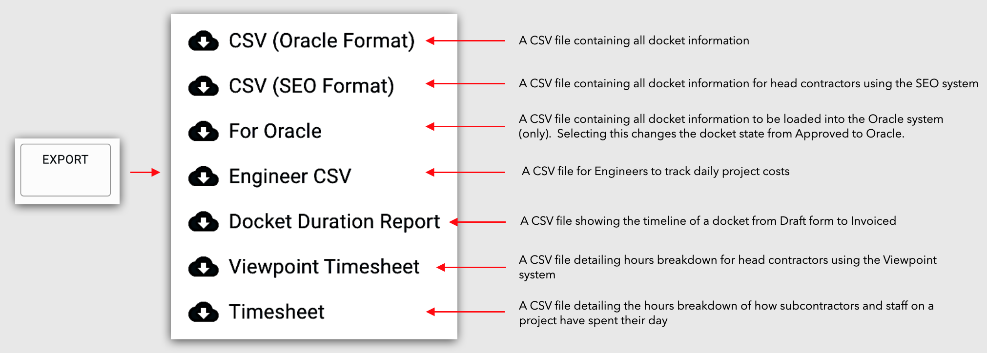 Head Contractor Admins Working with Electronic Dockets - Virtual ...