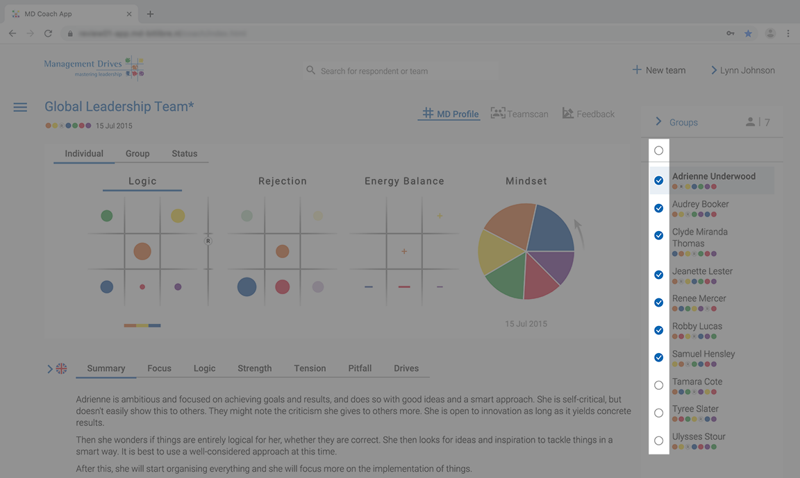 Het dashboard Team - Management Drives Knowledge Base