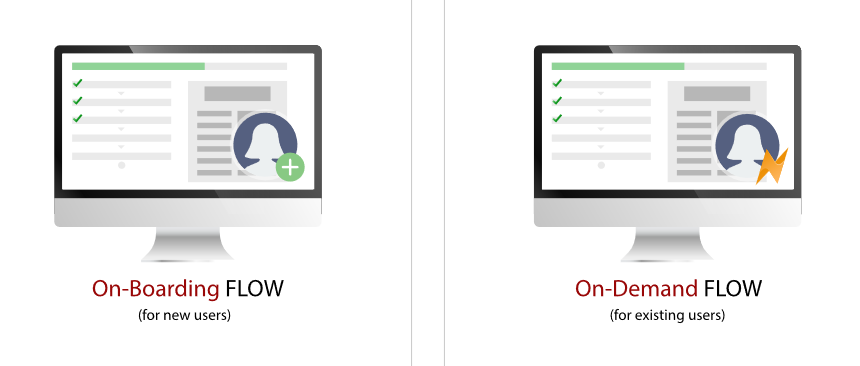 AUTOMATIONS: Creating & Assigning FLOWs - SuiteDash Help Documentation
