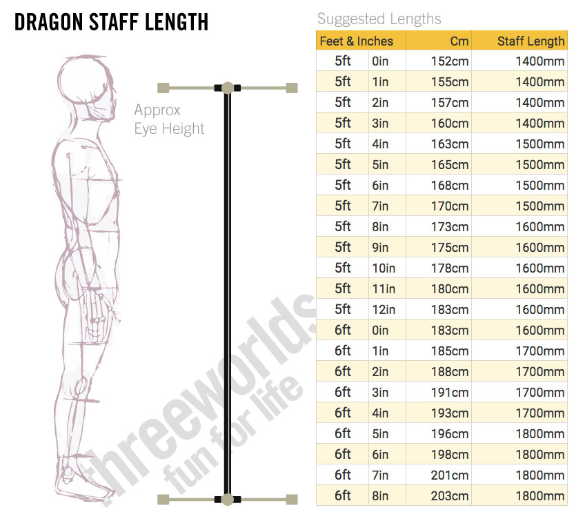 Convert 168 Cm To Ft My Hobby
