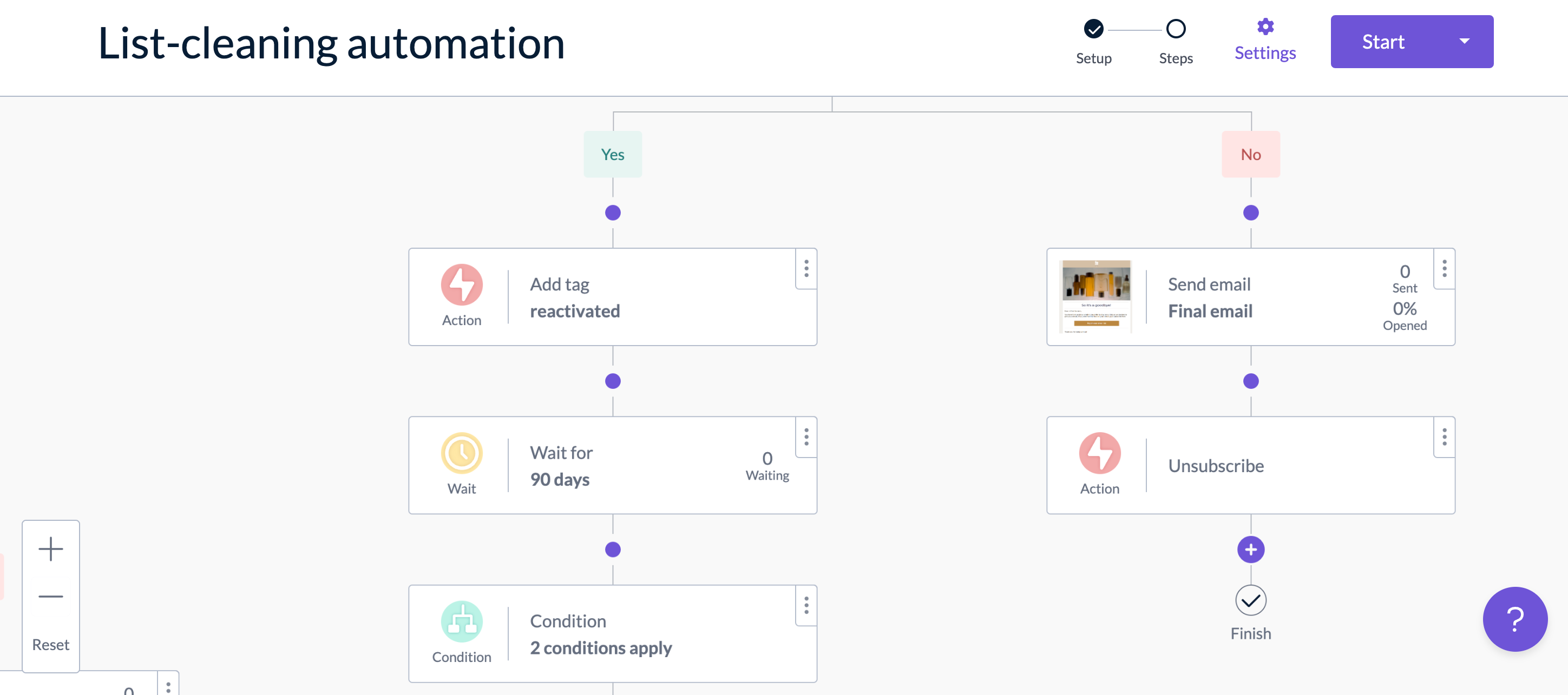 How to create a list-cleaning automation - EmailOctopus knowledge base