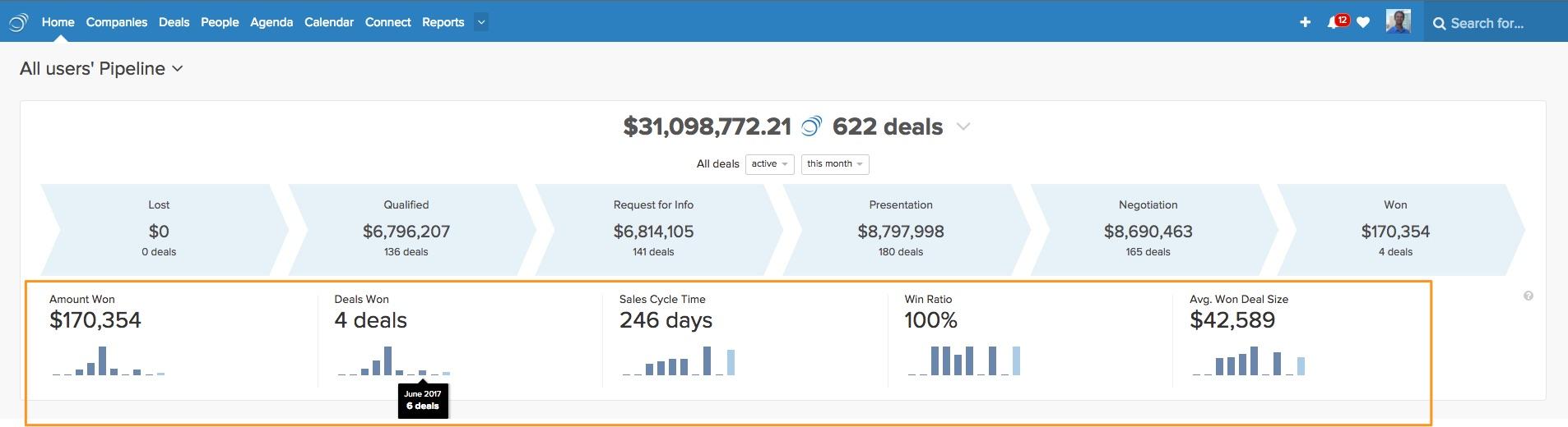 Pipeline Dashboard - Knowledge Base | Pipeline