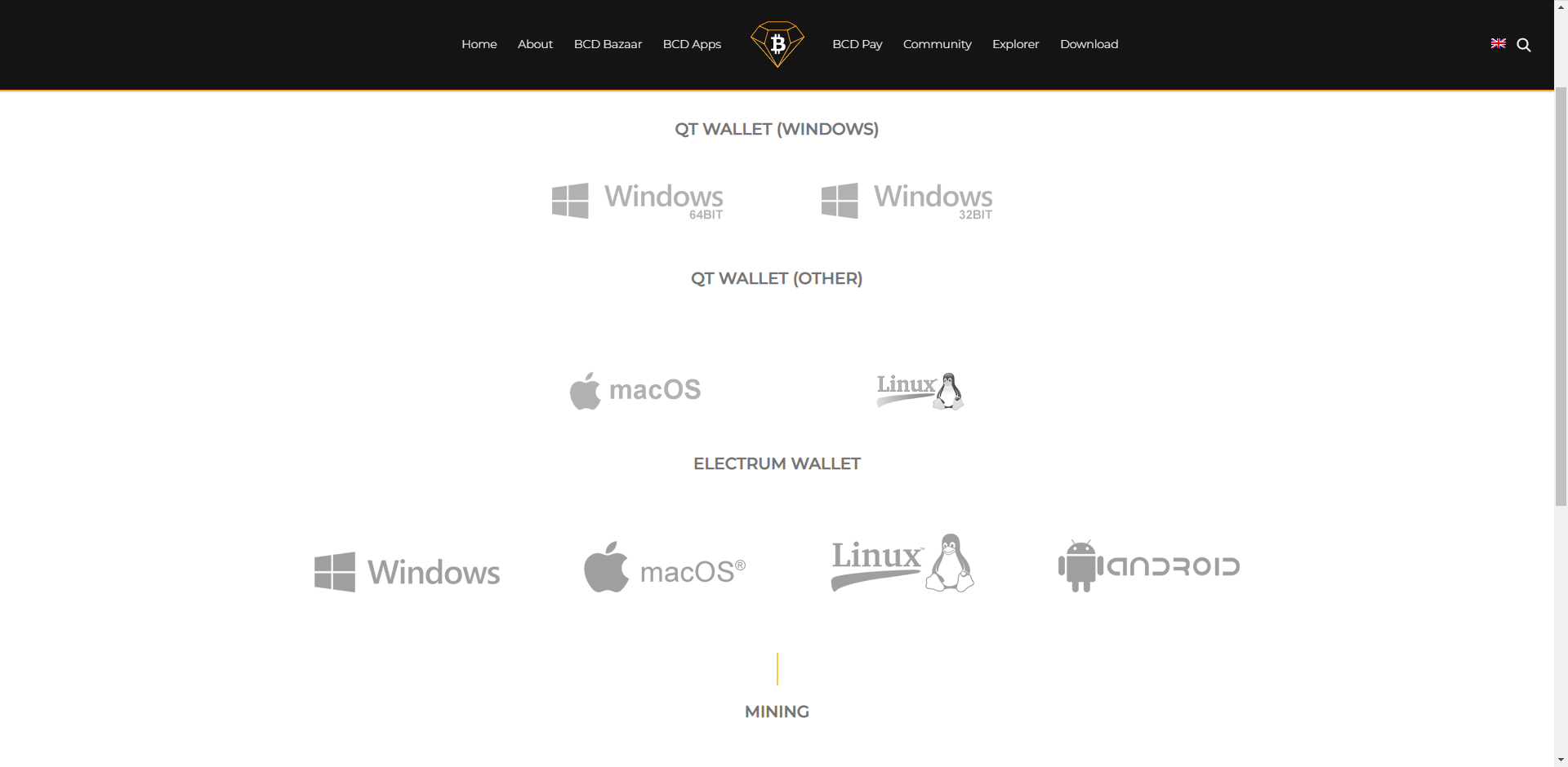 How do I export my BCD private keys? - Atomic Wallet Knowledge Base