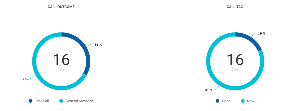 Available Reports in SAS Flex - Help | Training | Support -Specialty ...