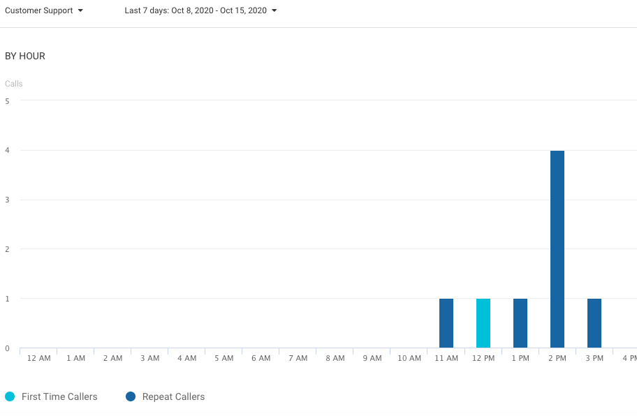 Available Reports in SAS Flex - Help | Training | Support -Specialty ...