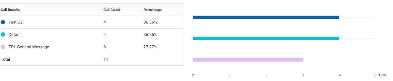 Available Reports in SAS Flex - Help | Training | Support -Specialty ...