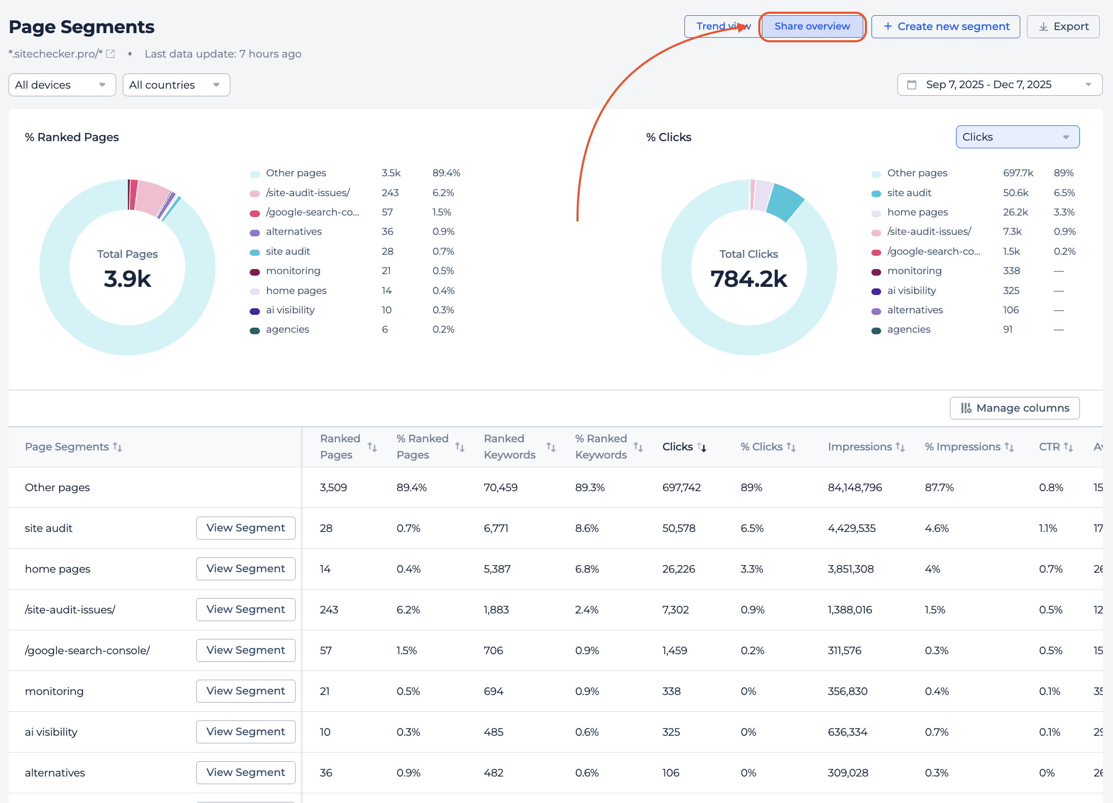 How to use Page Segments report - Sitechecker Help Center