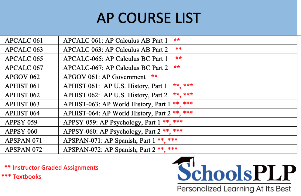 AP Courses And Required Books SchoolsPLP Knowledge Base