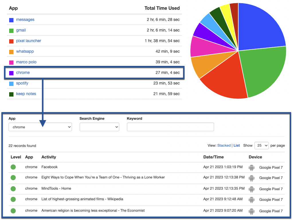 View the App Usage Report - Accountable2You Support
