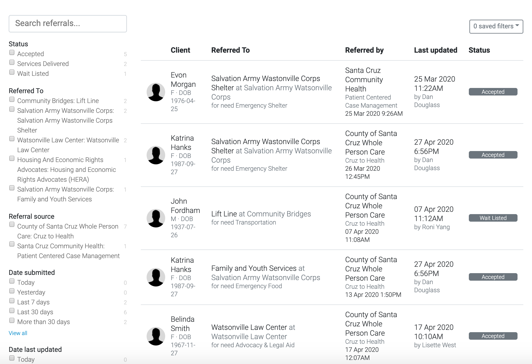 Referrals - Activate Care Help Center