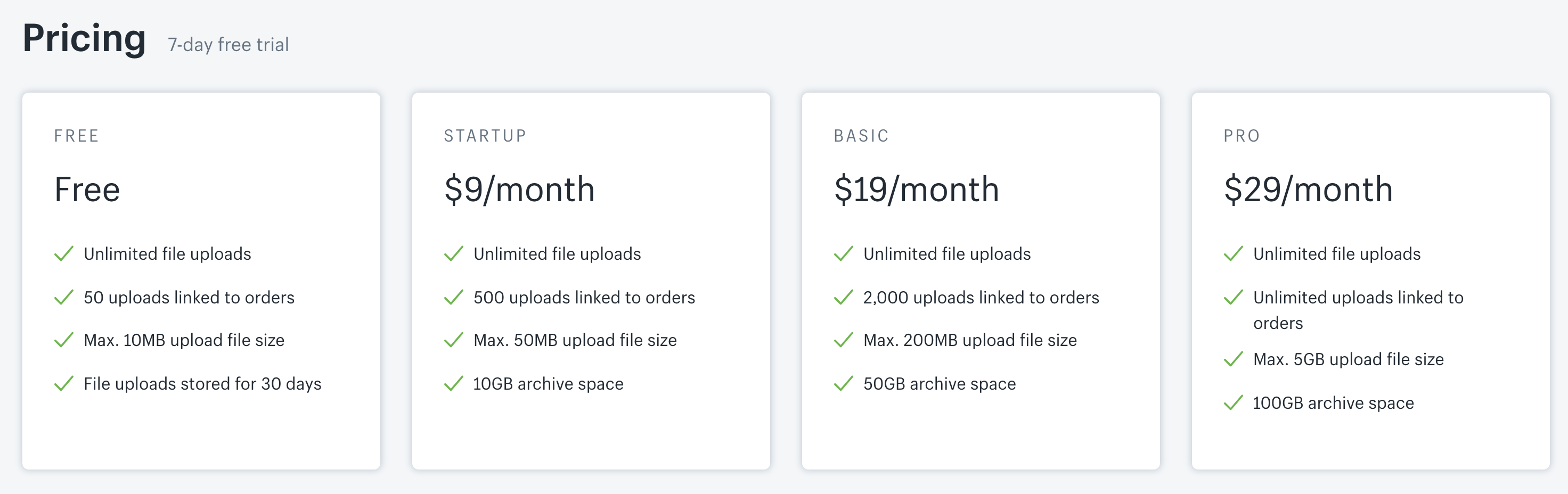 Todoist pricing plans - buerx