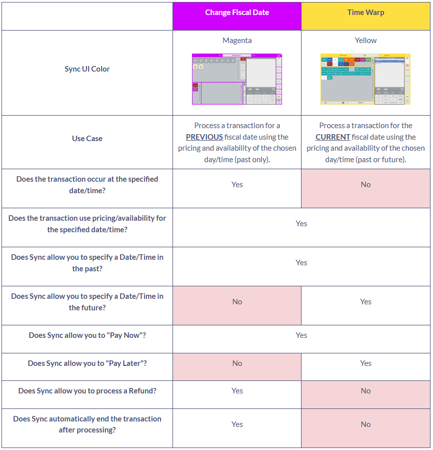 Sync Solus 4.1 - Change Fiscal Date - Bowling Vision Knowledge Base