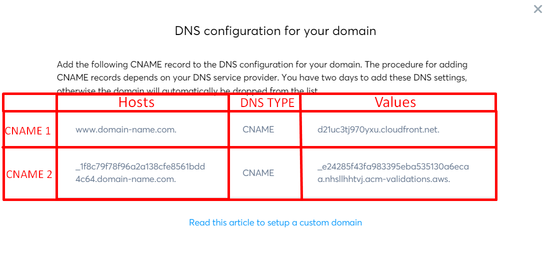 My domain name is not approved - Help pages