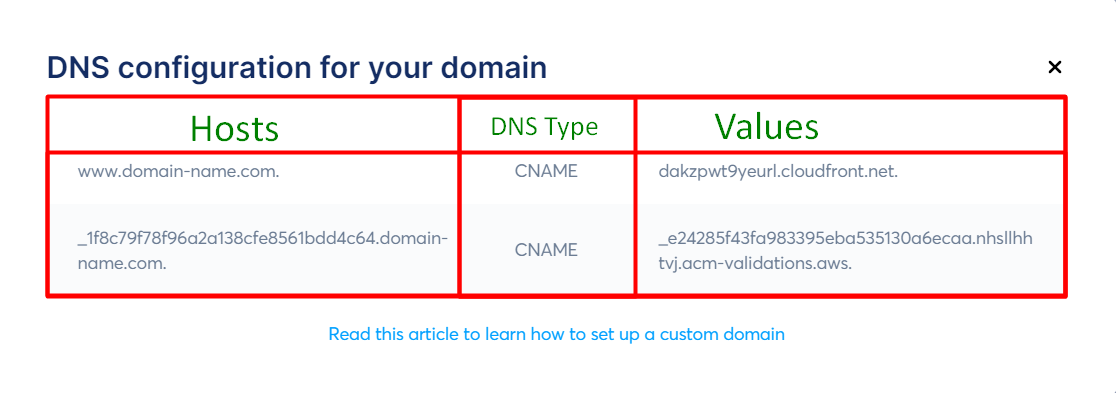 My domain name is not approved - Help pages