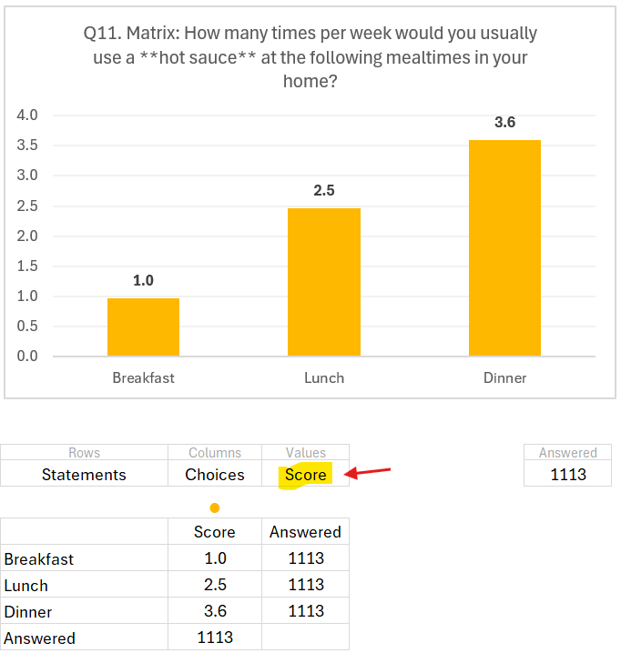How to Analyse Matrix Score (x) / Average (x̄)? - Glow Docs