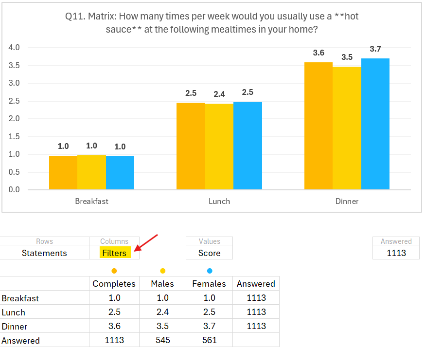 How to Analyse Matrix Score (x) / Average (x̄)? - Glow Docs