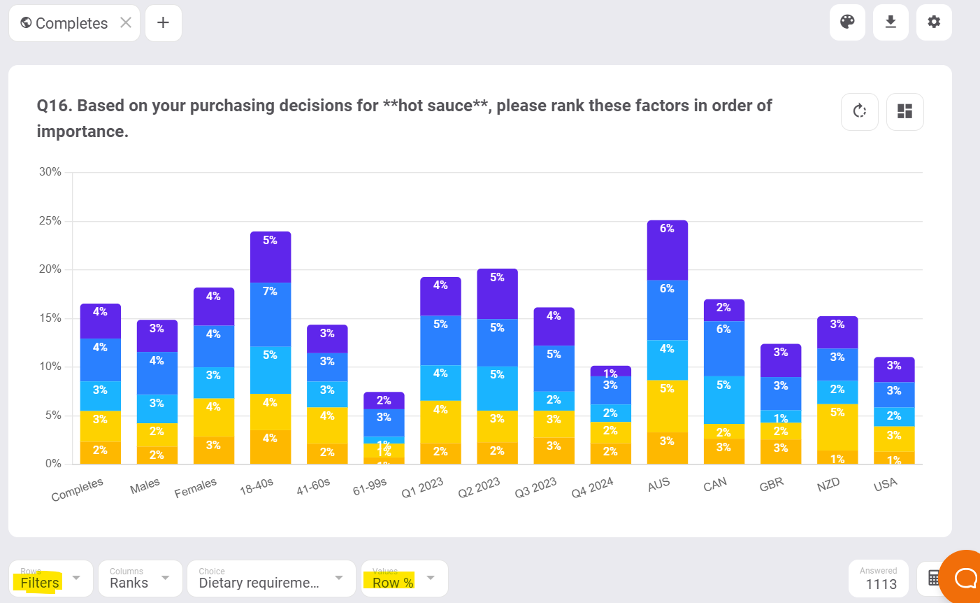 How to Create Rank (%) Charted Crosstabs? - Glow Docs