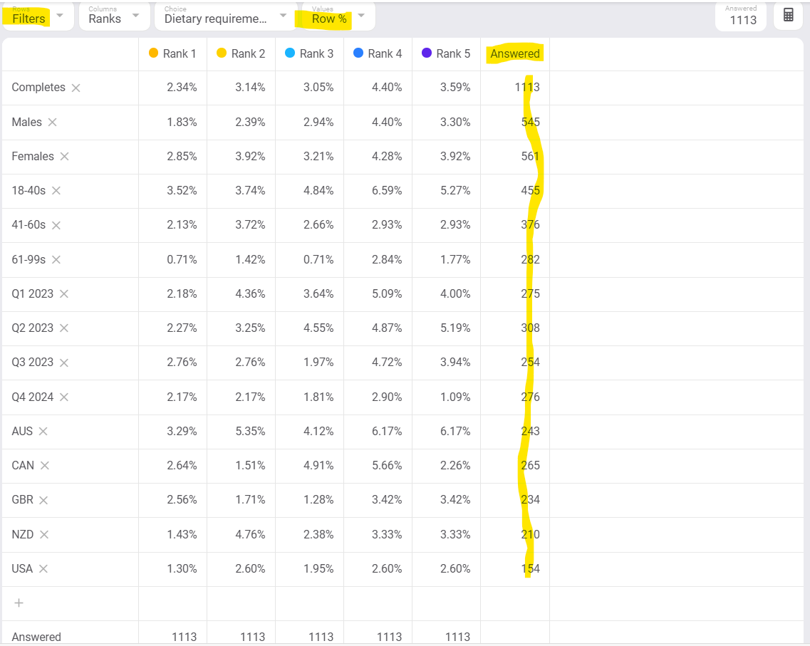 How to Create Rank (%) Charted Crosstabs? - Glow Docs