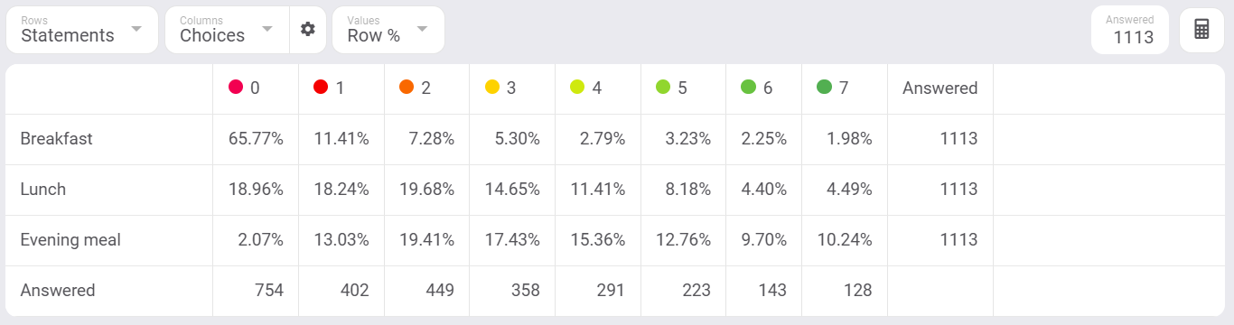 How to Create Matrix (%) Charted Crosstabs? - Glow Docs
