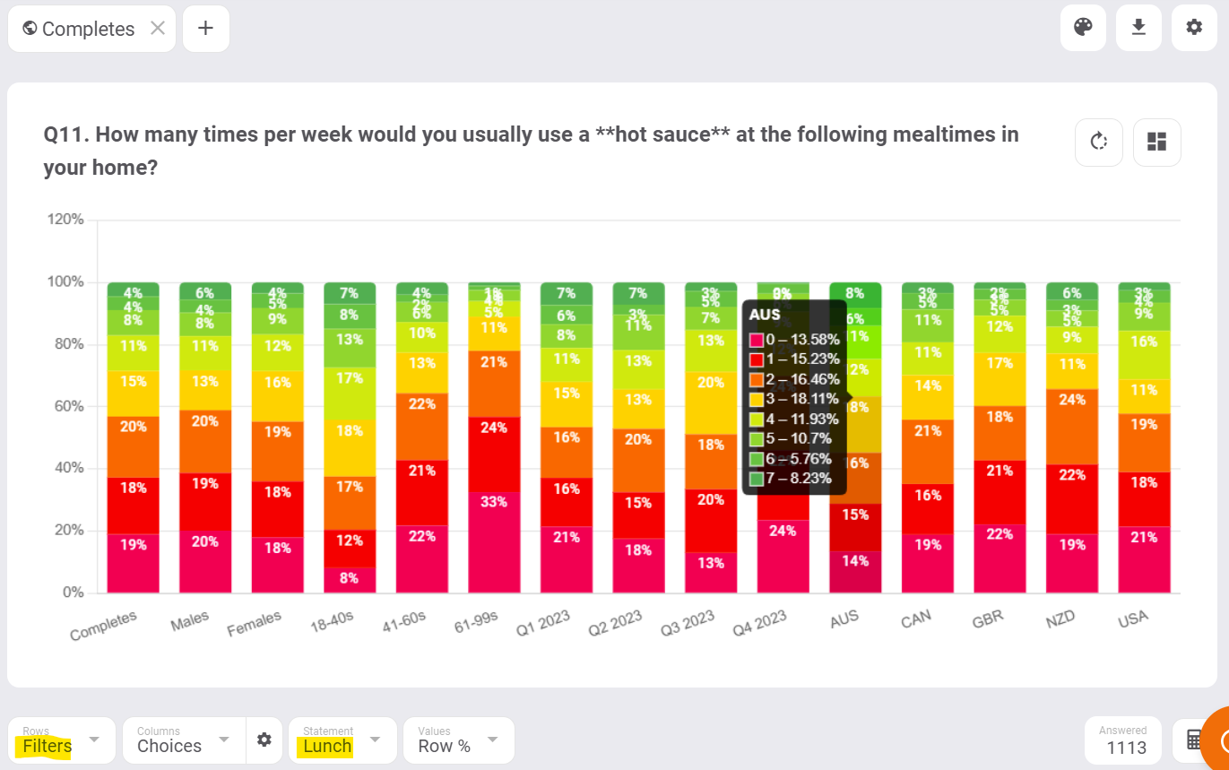 How to Create Matrix (%) Charted Crosstabs? - Glow Docs
