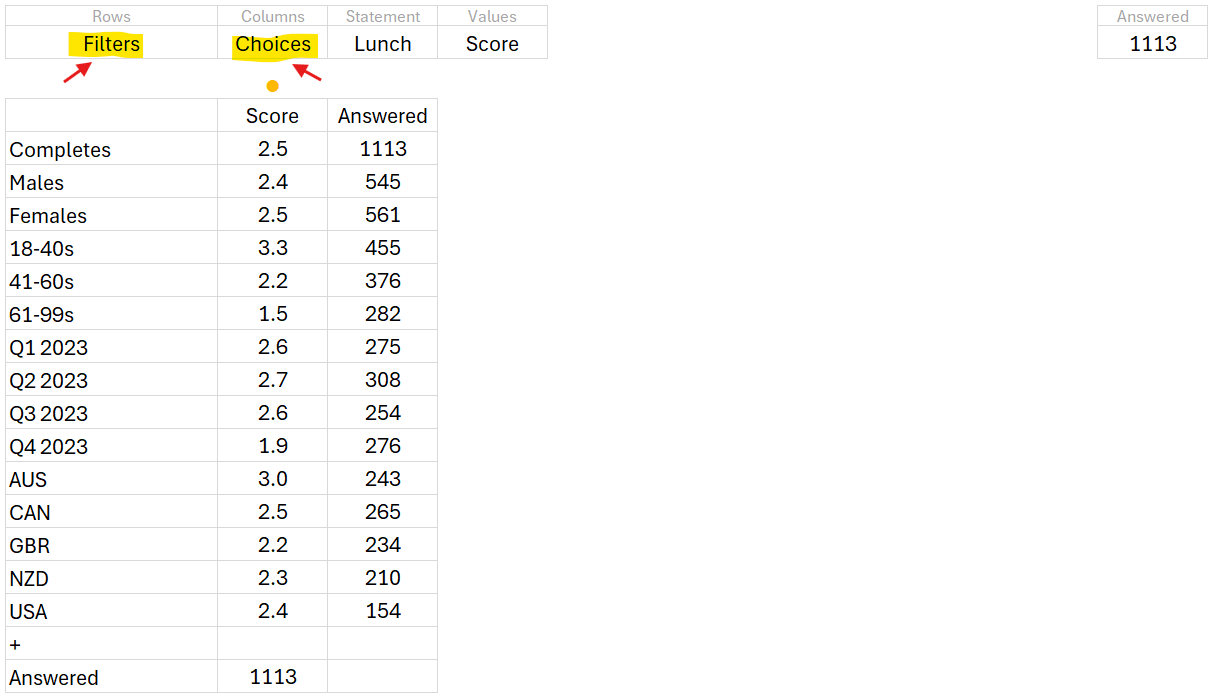 How to Analyse Matrix Score (x) / Average (x̄)? - Glow Docs