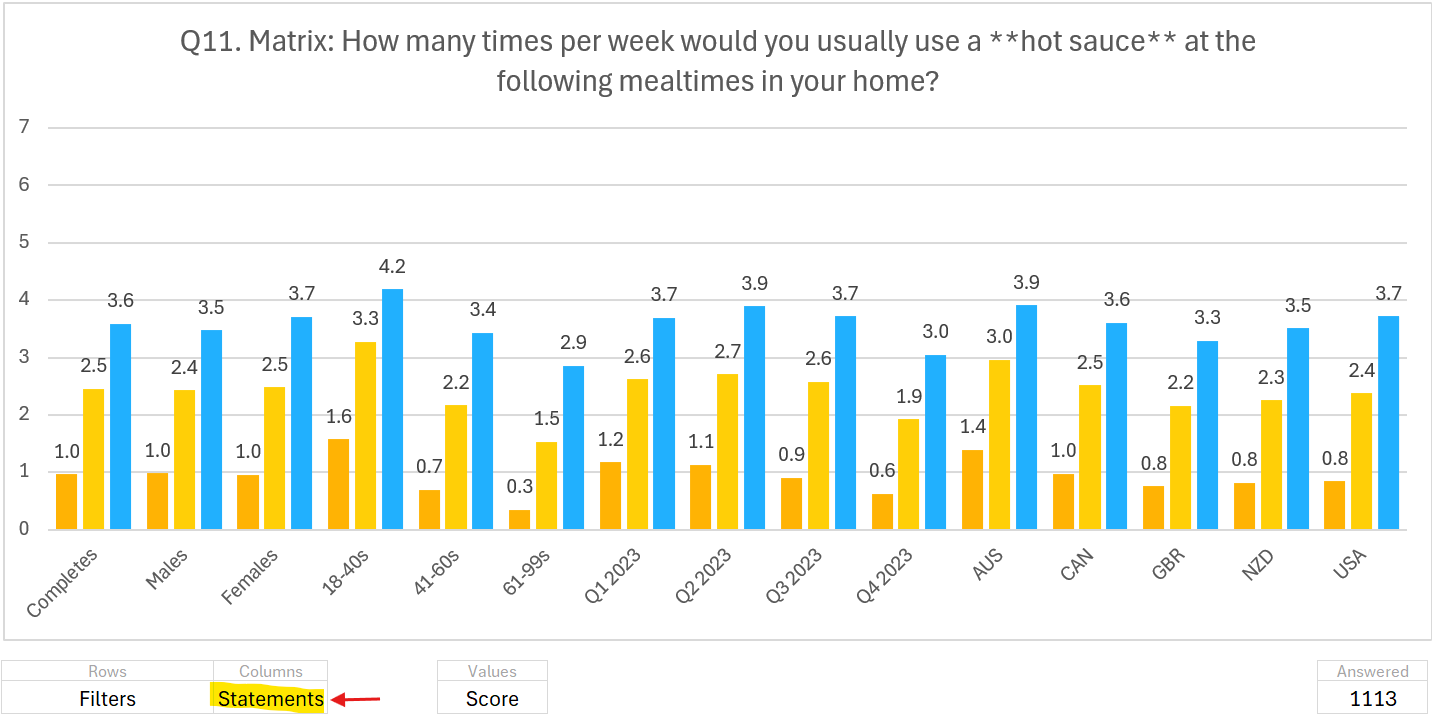 How to Analyse Matrix Score (x) / Average (x̄)? - Glow Docs