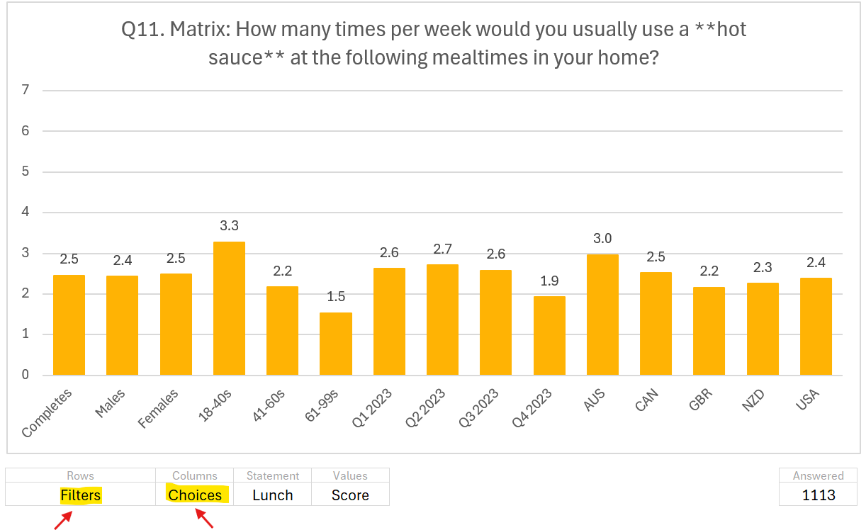 How to Analyse Matrix Score (x) / Average (x̄)? - Glow Docs
