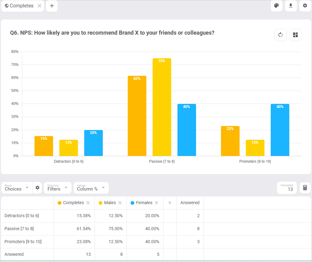 What Chart Types (Group Bar, Stack Bar, Line, or Area) can I use in AV2 ...