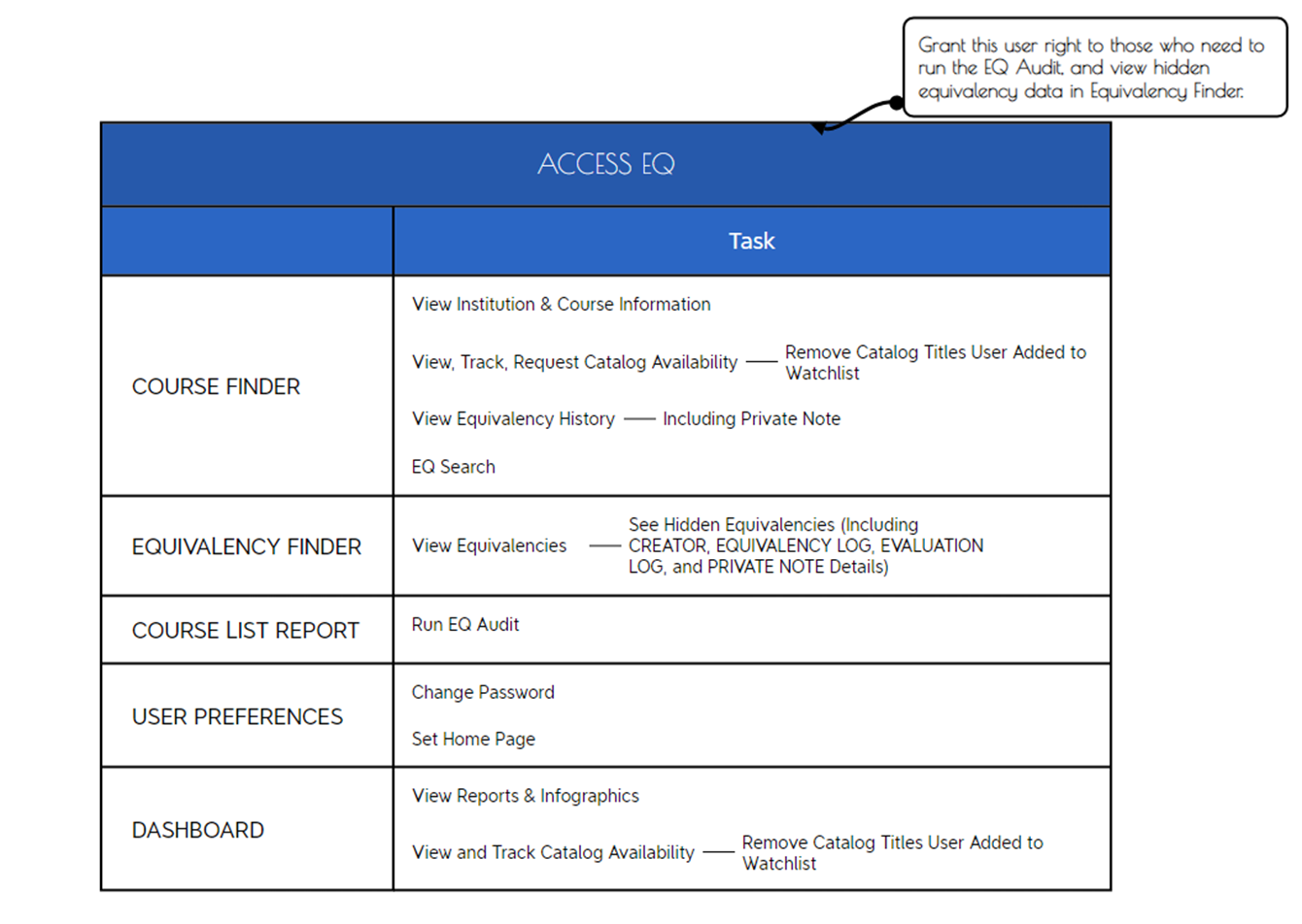 User Rights and Permissions - TES Support Center