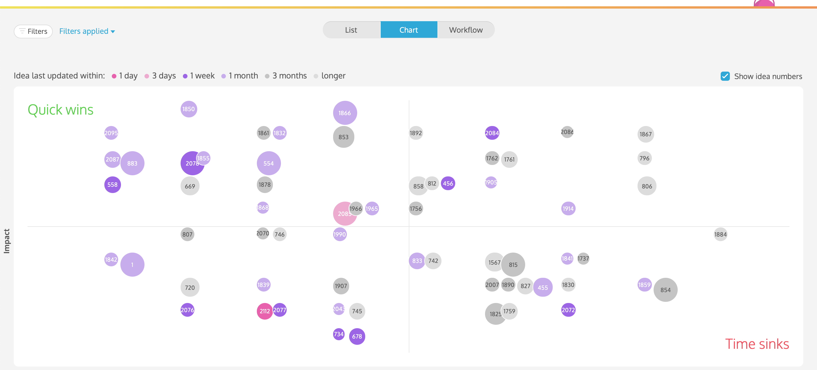 Visualize Priorities - ProdPad Help