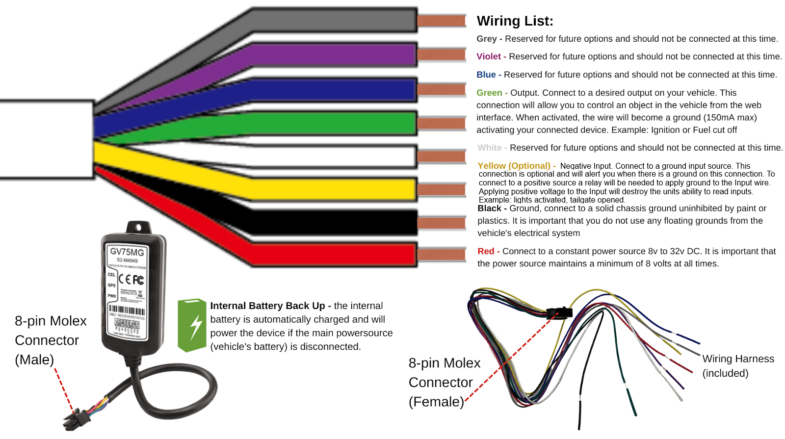 GV-75 Weather Resistant Hardwire - Mastrack Knowledge Base
