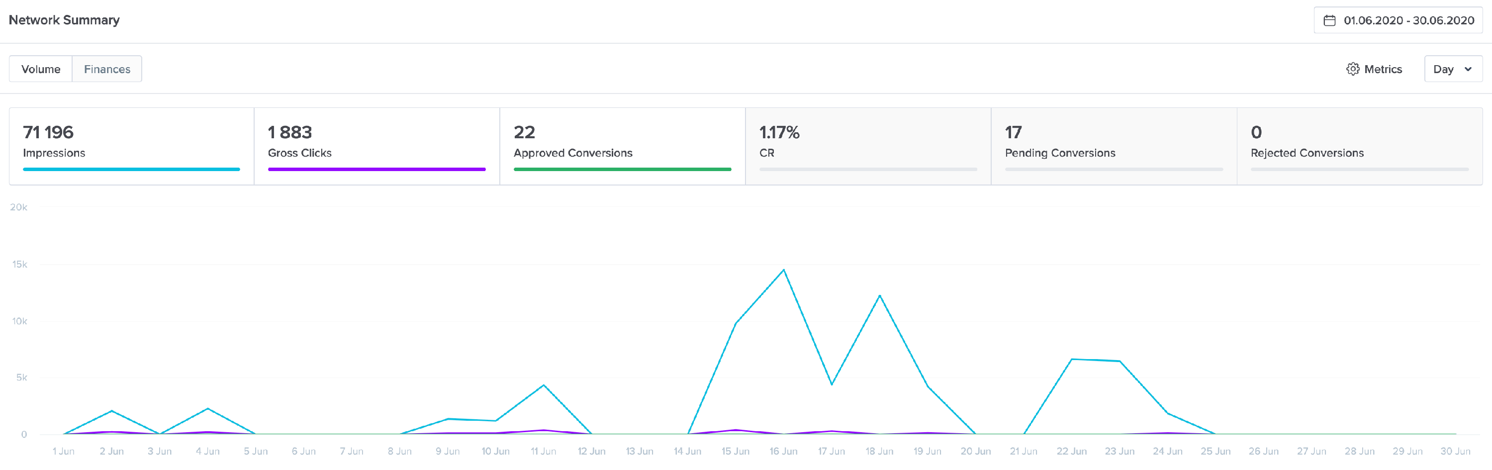 Main Sections Overview - Scaleo Help Center