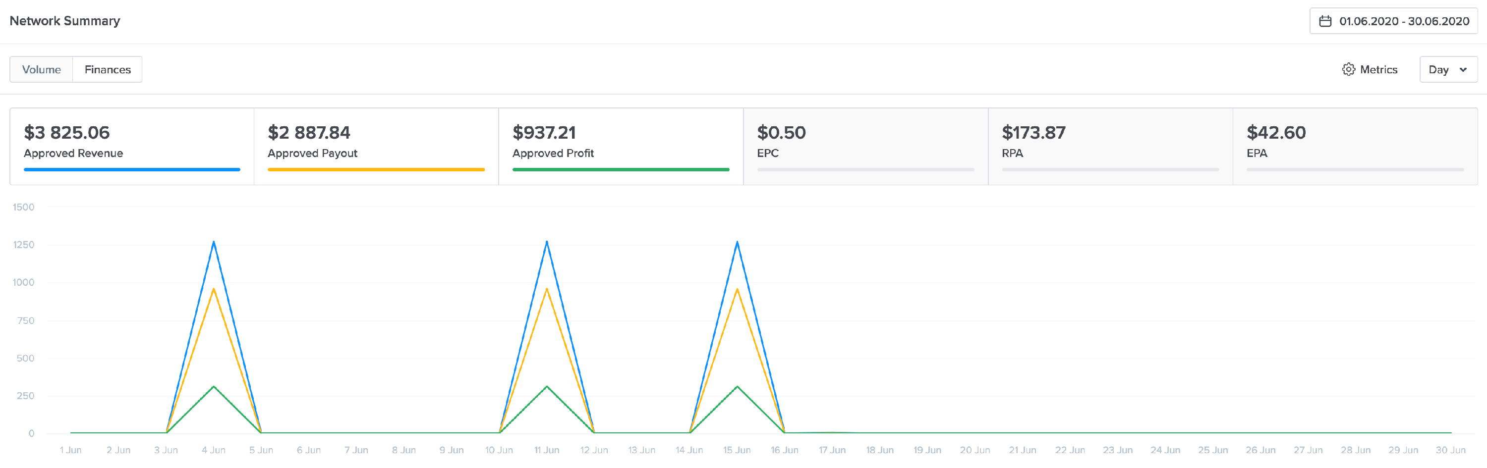 Main Sections Overview - Scaleo Help Center