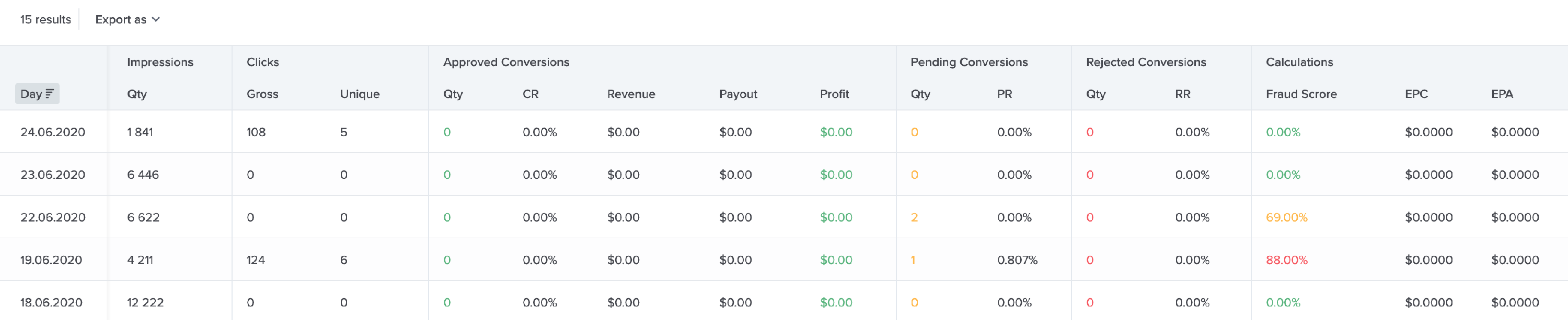 Main Sections Overview - Scaleo Help Center