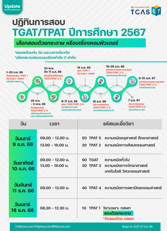  TGAT TPAT A Level 2567 TCAS