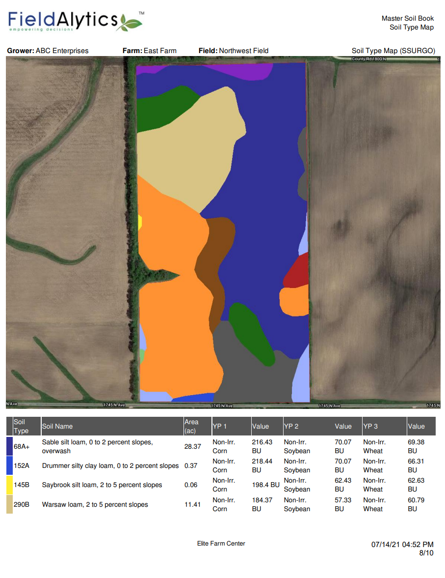 Master Soil Book - Field Level - FieldAlytics Help