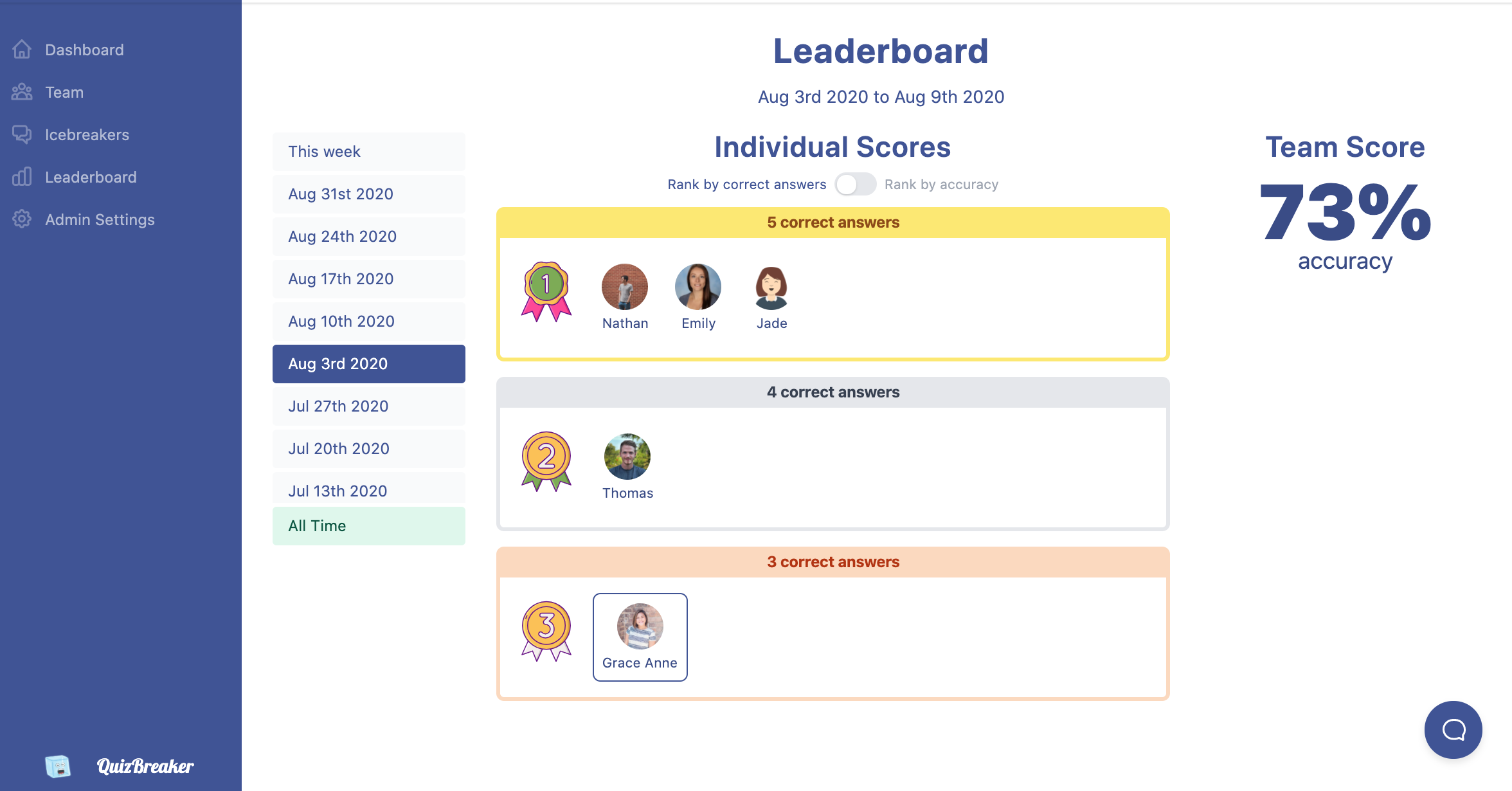 Exploring the Leaderboard - QuizBreaker Knowledge Base
