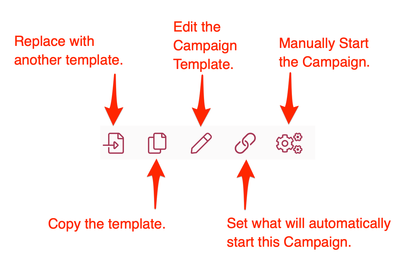 What do the Campaign icons mean? - Cloze Help Center