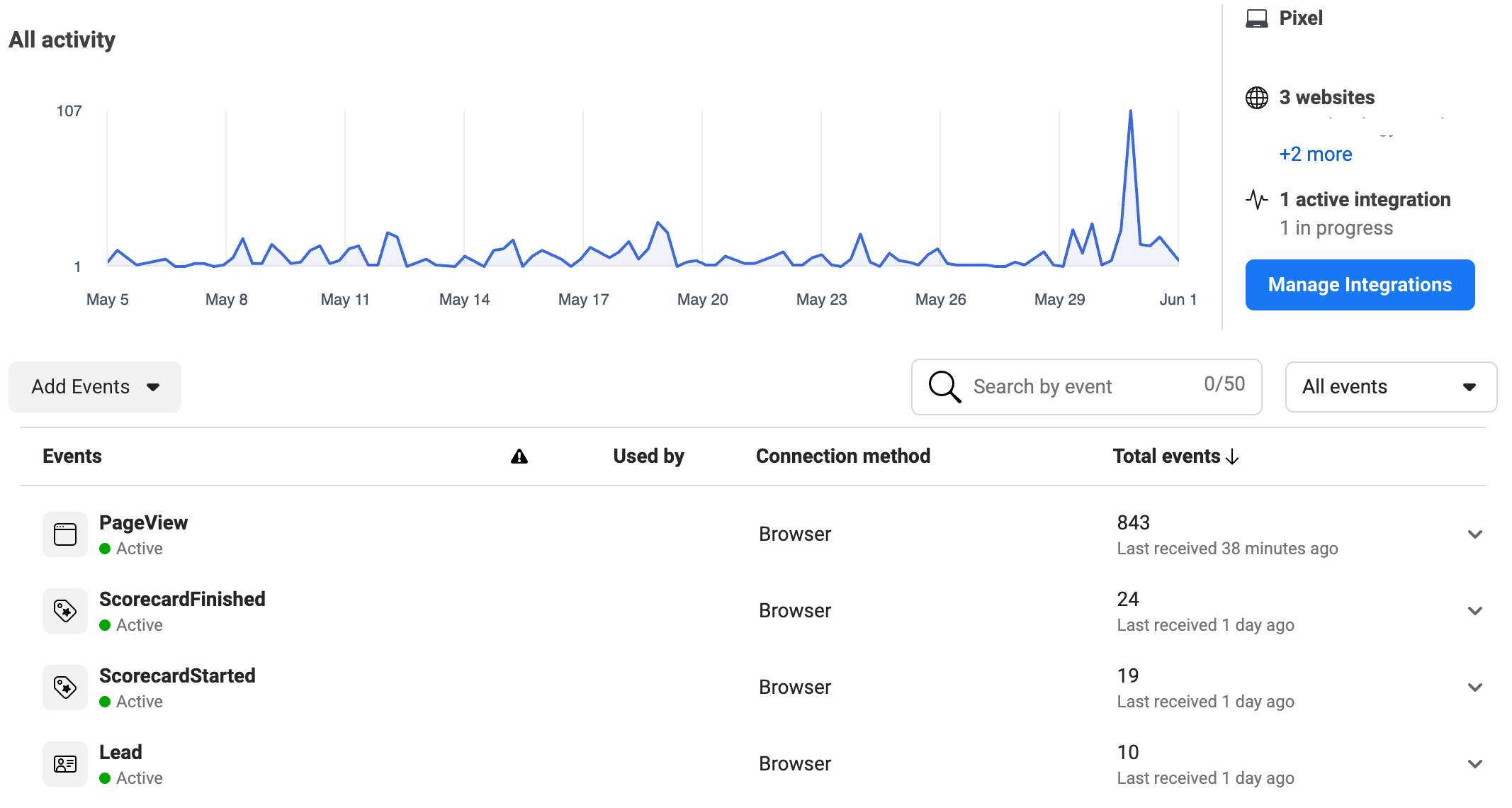 Facebook / Meta Pixel Tracking & Events - ScoreApp Help Centre