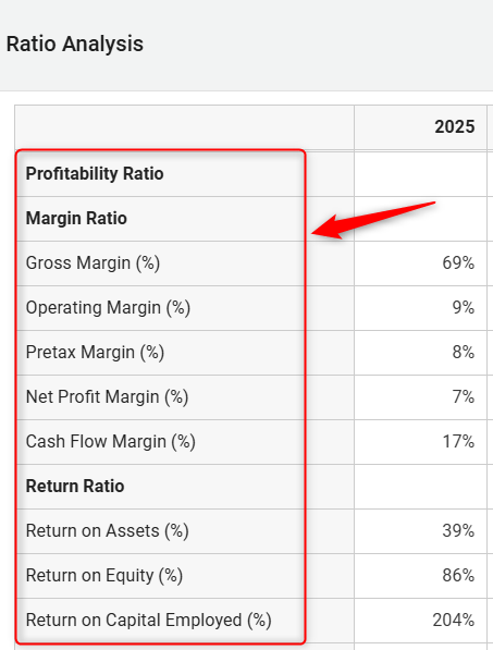 Understanding the Ratio Analysis Report - Help Center | Upmetrics