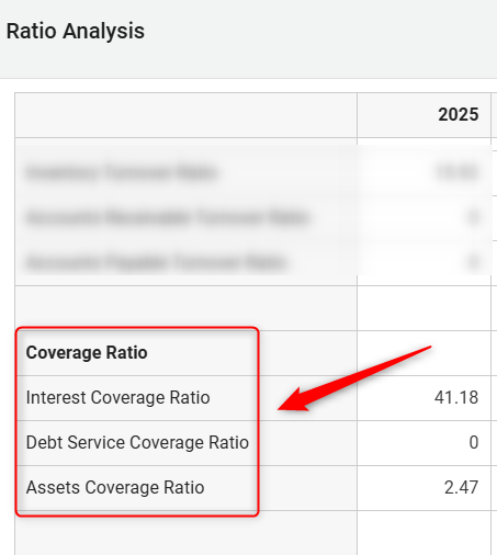 Understanding the Ratio Analysis Report - Help Center | Upmetrics