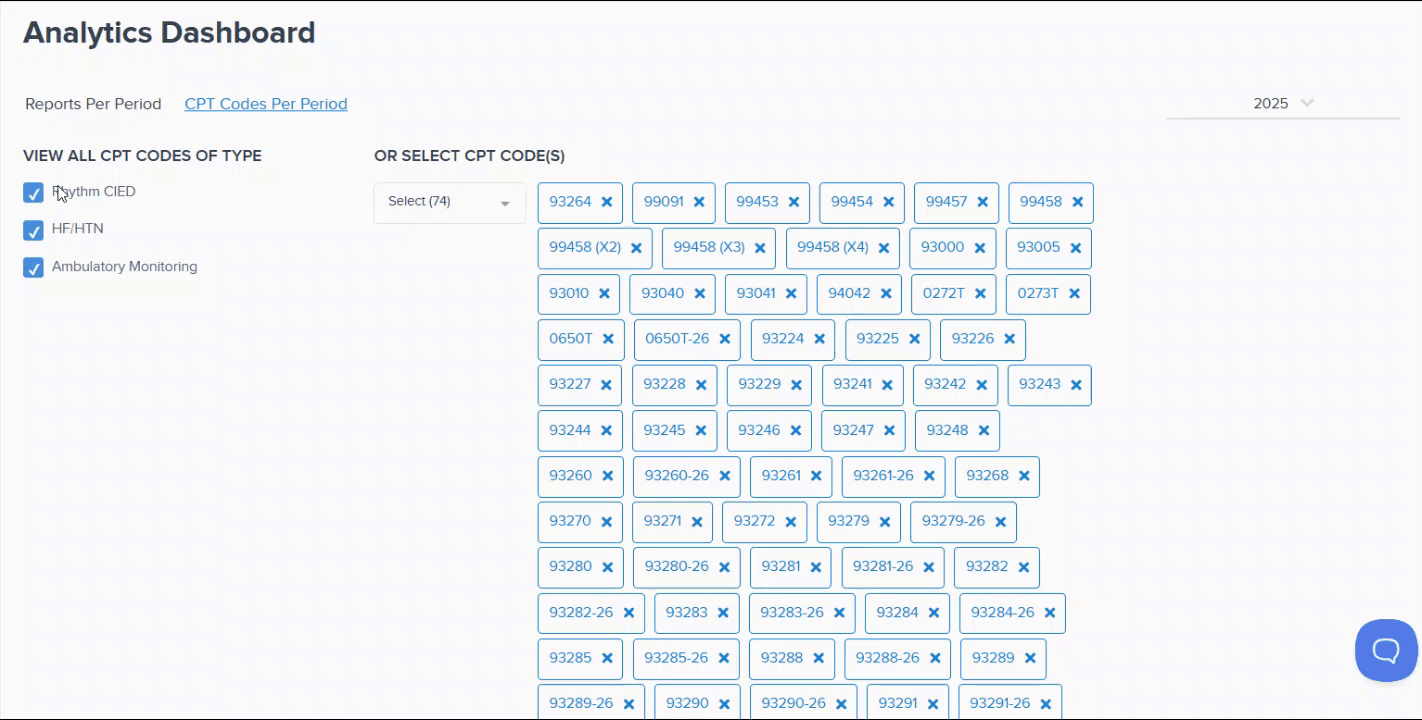 Analytics Dashboard - RhythmScience Knowledge Base