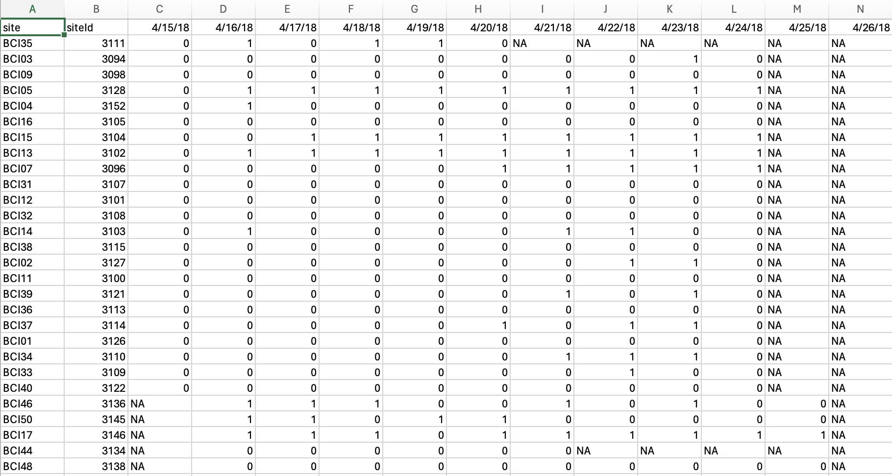 What's New with Arbimon? (May 2024) - Arbimon
