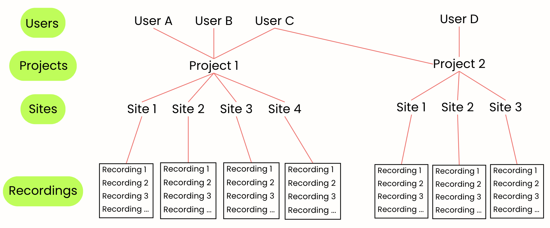 Getting Started with Arbimon - Arbimon