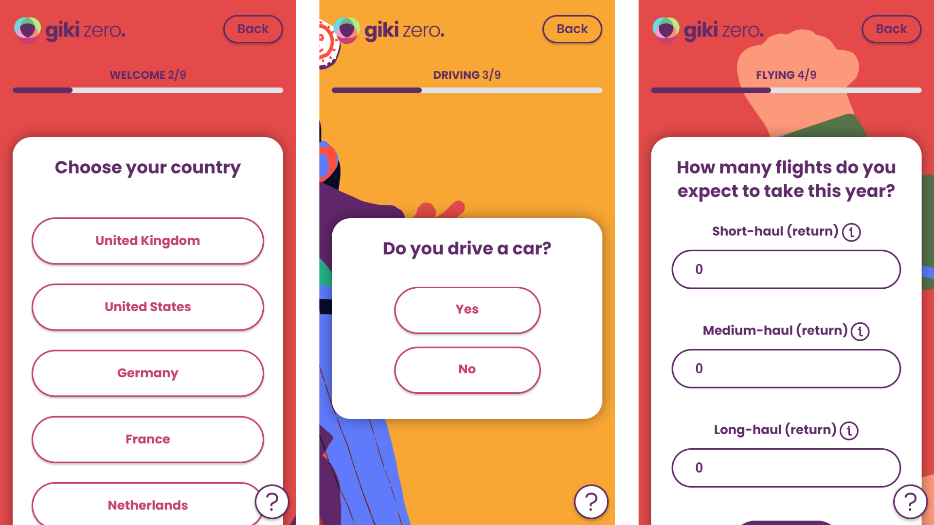 Giki Zero Account - Giki Social Enterprise Knowledge Base