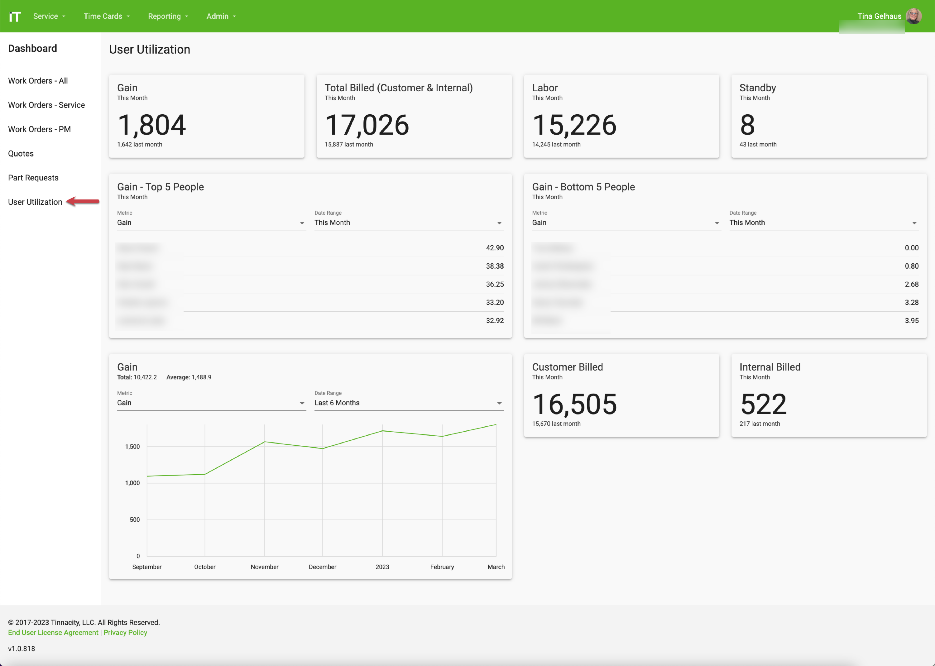 User Utilization - Tinnacity's Knowledge Base