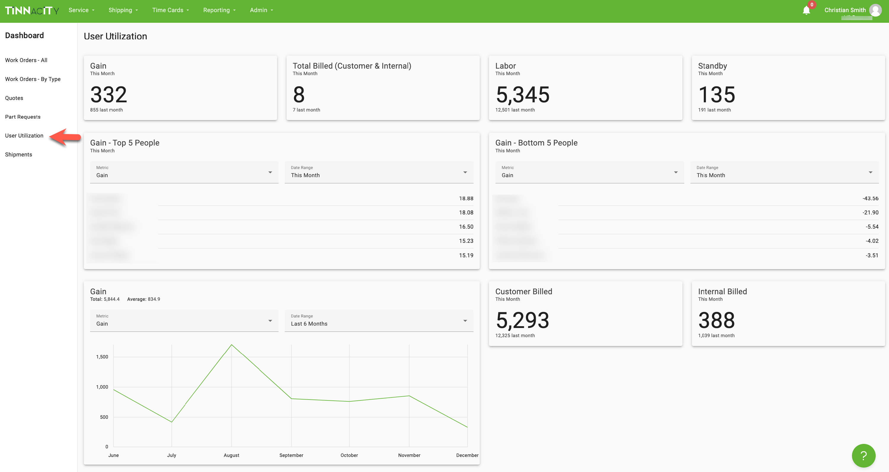 Dashboard - Technician Utilization - Tinnacity's Knowledge Base